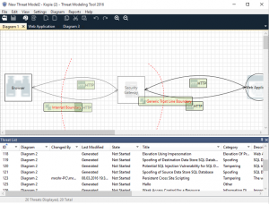 threat modeling process - Secodis GmbH
