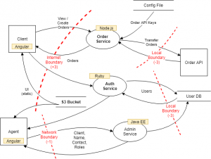Threat Model Hybrid-Hybrid Hot Spots - Secodis GmbH